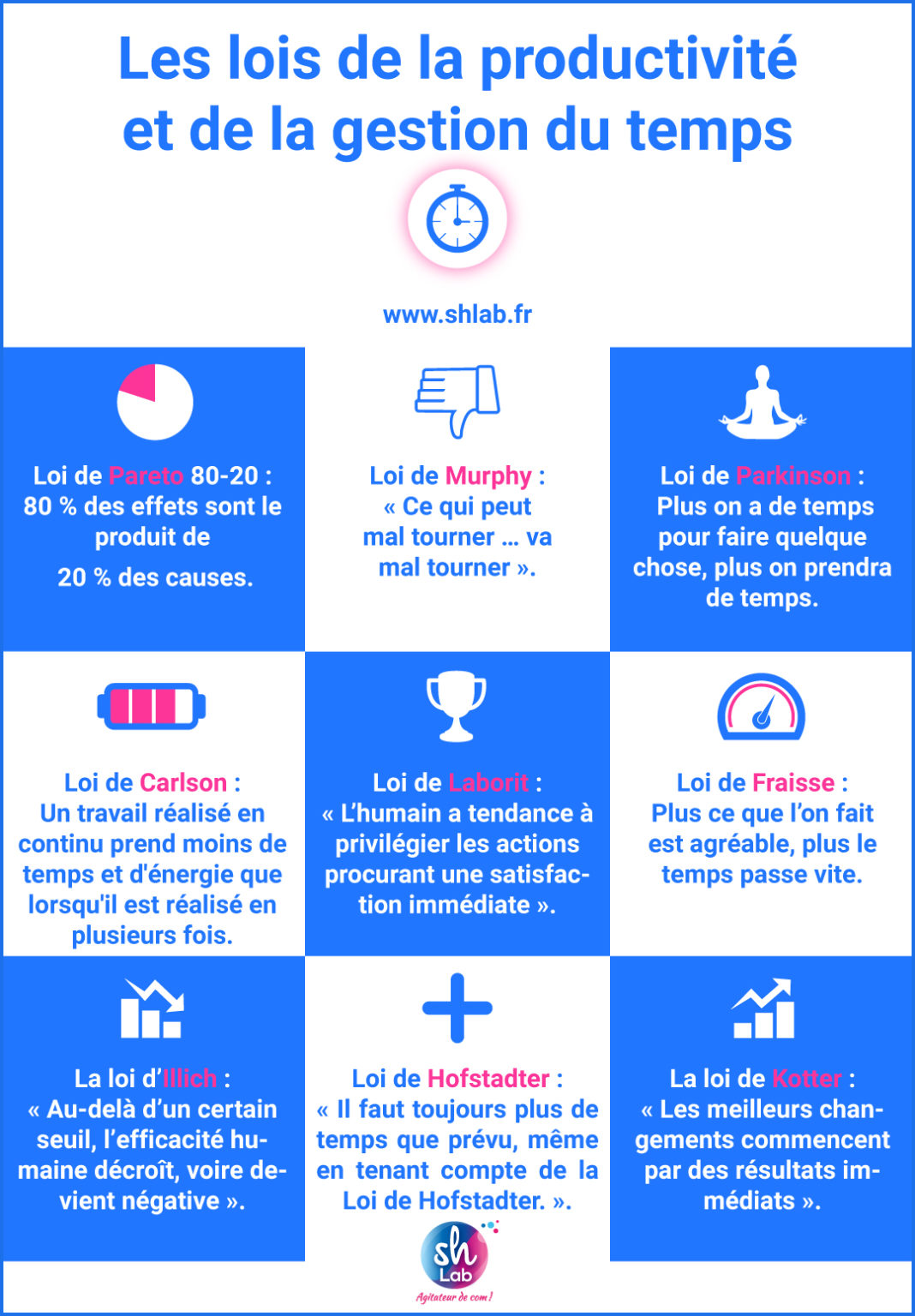 Les lois de la productivité et de la gestion du temps - SH Lab