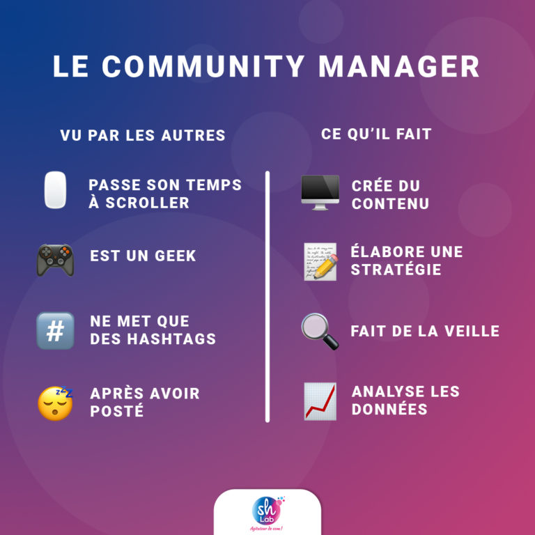 Community manager - Présentation de ce nouveau métier - SH Lab